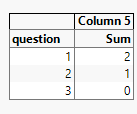Solved: How to create a column that counts the total specified values form other columns ...