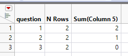 Solved: How to create a column that counts the total specified values form other columns ...