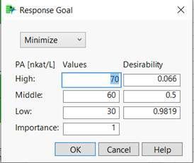 Set desirability - Maximize desirability VS Simulation experiments ...