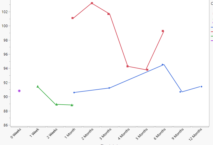 Solved: change size axis increments based on time - JMP User Community