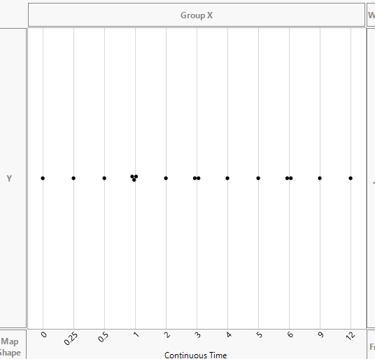 Solved: change size axis increments based on time - JMP User Community