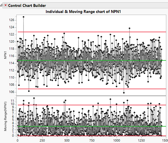Solved: titles of control charts change to standard after saving and ...