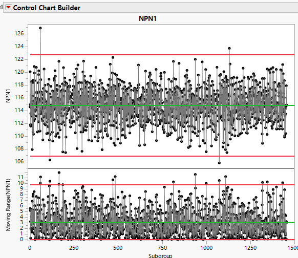 Solved: titles of control charts change to standard after saving and ...