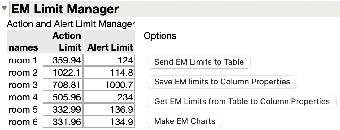 Action and Alert Limits for Environmental Monitoring