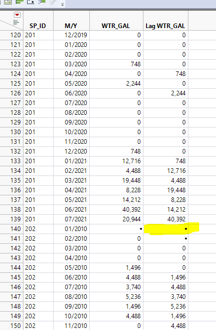 Solved: Lag based on Month - JMP User Community