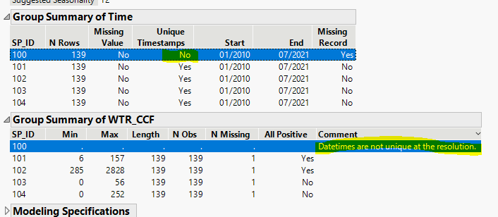 Solved: Time Series Forecasting Per Account - JMP User Community