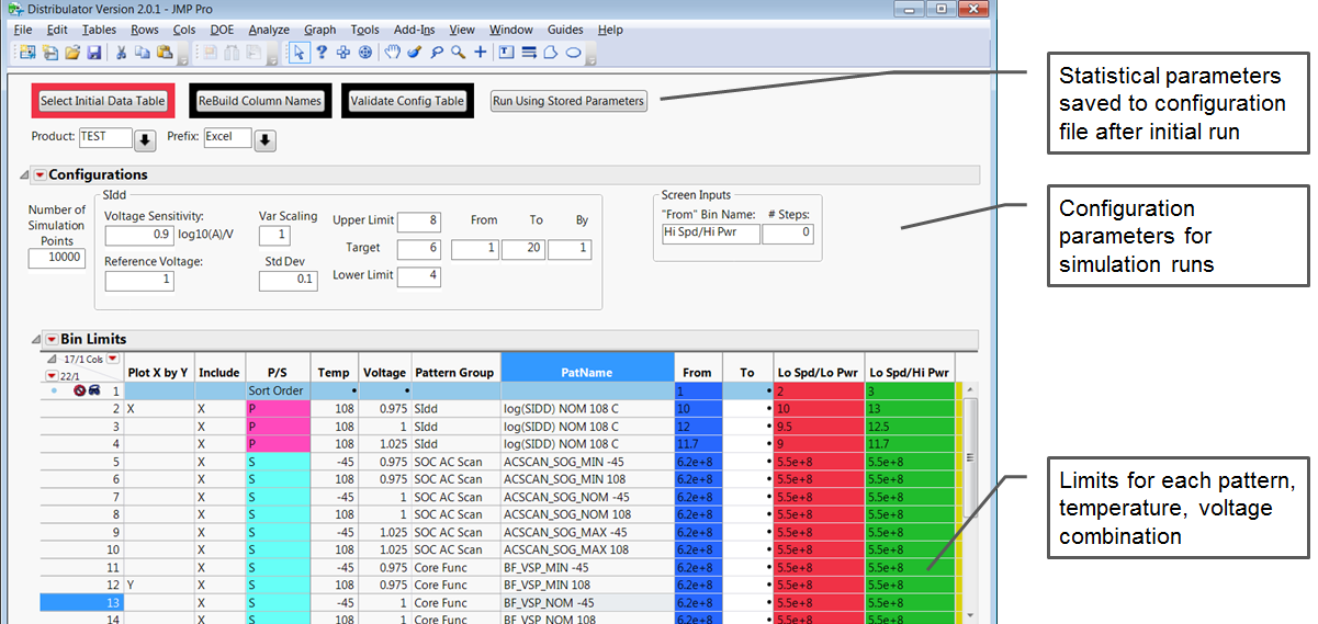 Using JMP® to Optimize Performance-Sensitive Semiconductor Products ...