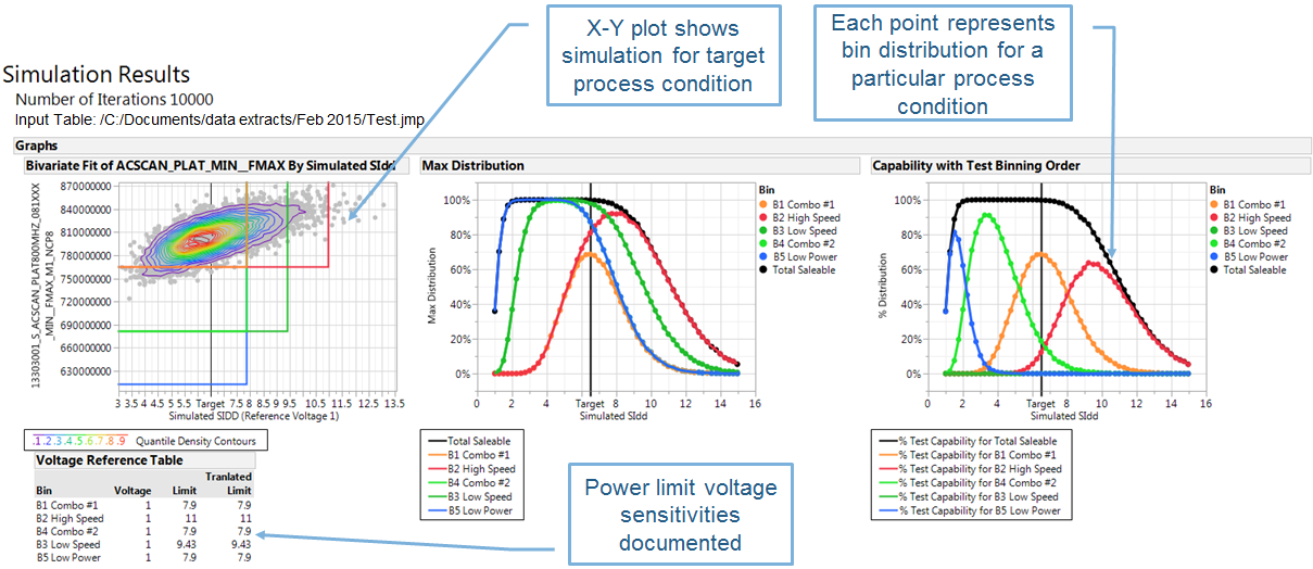 Using JMP® to Optimize Performance-Sensitive Semiconductor Products ...