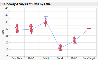Solved: value ordering - using JSL to set column properties - JMP User Community