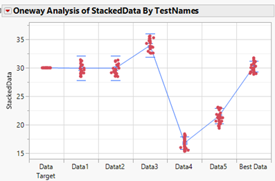 Solved: value ordering - using JSL to set column properties - JMP User Community