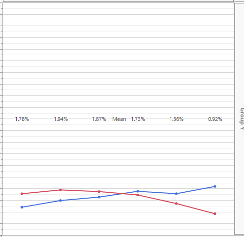 Solved: Help with getting data values on a line graph - JMP User Community