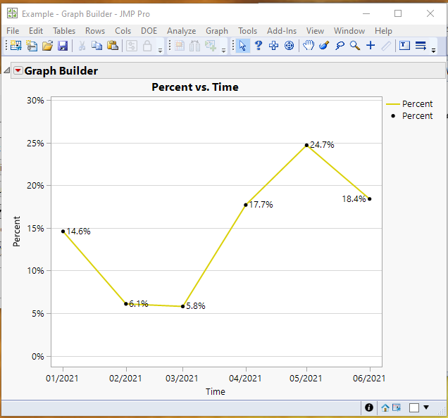 Solved Help With Getting Data Values On A Line Graph Jmp User Community