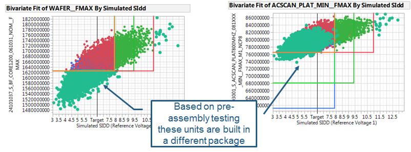 Using JMP® to Optimize Performance-Sensitive Semiconductor Products ...