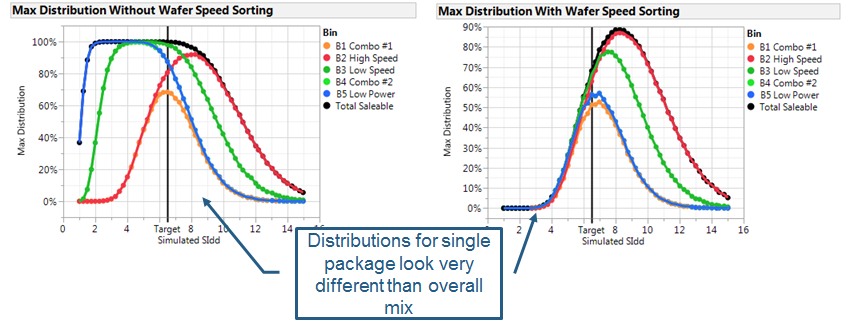 Using JMP® to Optimize Performance-Sensitive Semiconductor Products ...