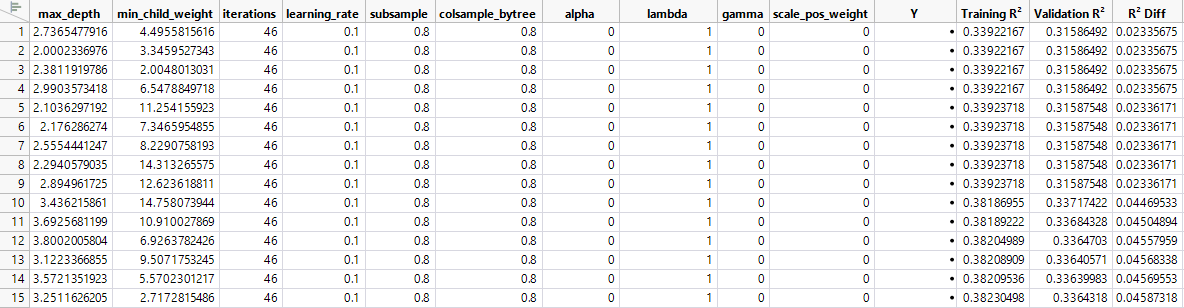 Solved: Is there a bug in JMP Pro 16.0 sort function? - JMP User Community