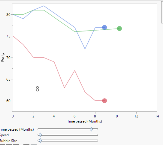 Solved: Bubble Plots - JMP User Community