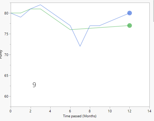Solved: Bubble Plots - JMP User Community