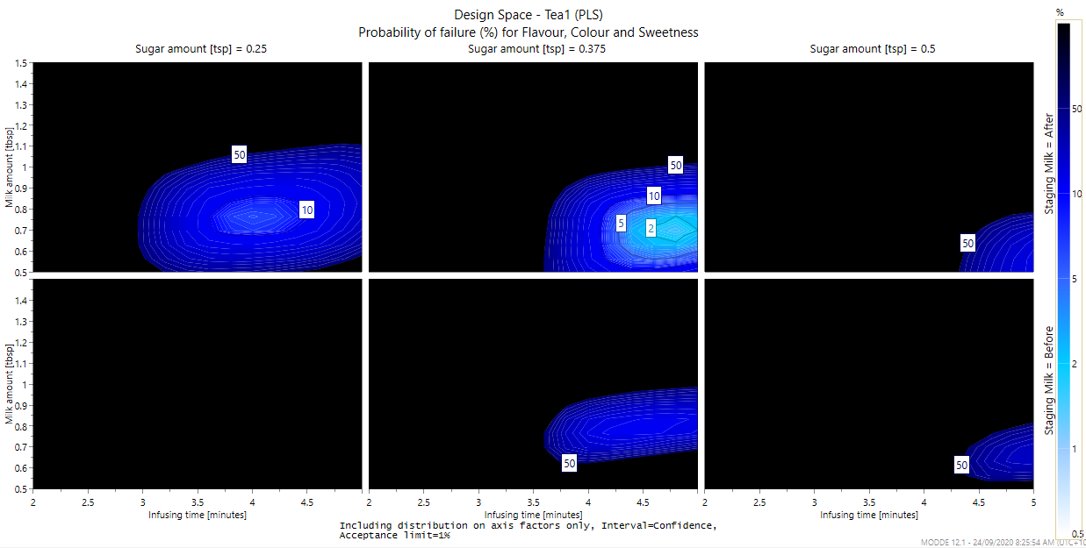 Solved: How do I graph the desirability sweet spot against factor ...