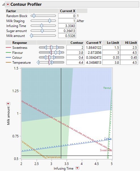 Solved: How do I graph the desirability sweet spot against factor ...