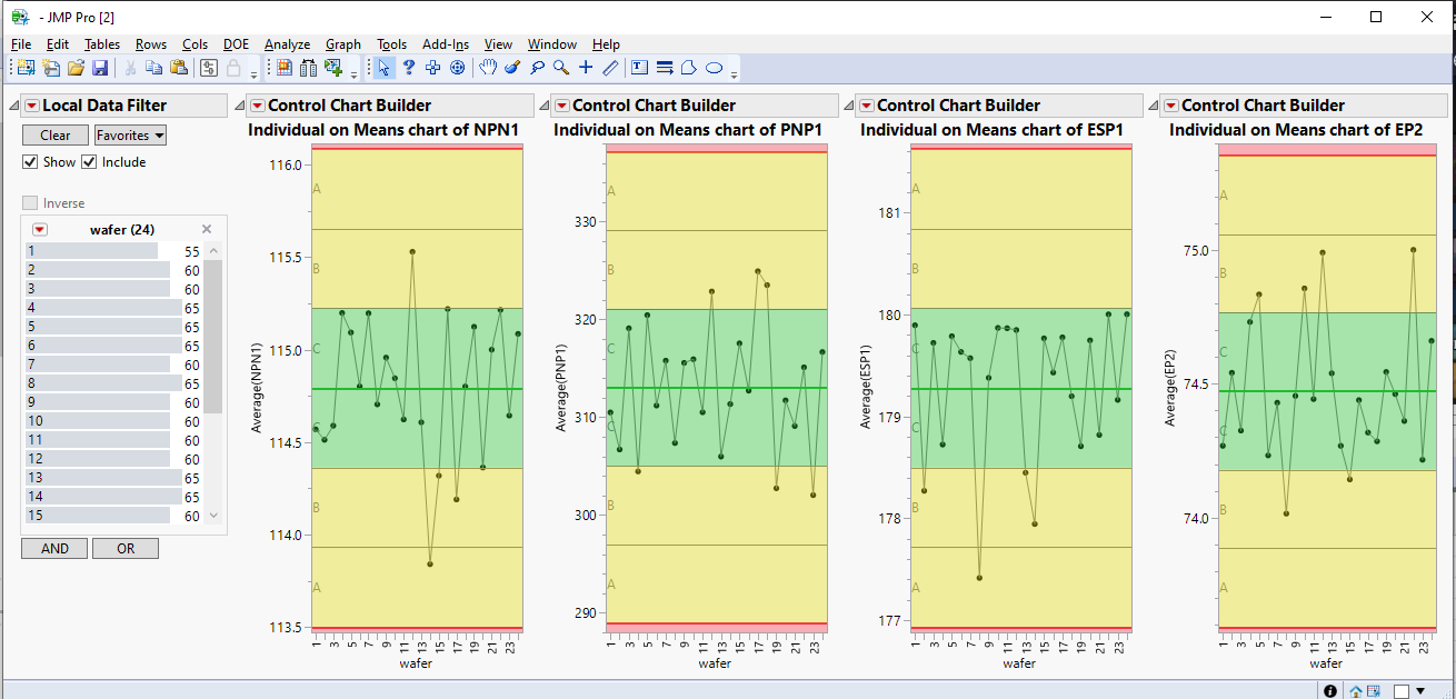 create Dashboard with fixed windows for all graphs inside the dashboard - JMP User Community