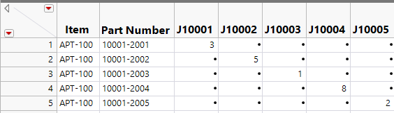 Solved: Split One Column and Transpose it as Header - JMP User Community
