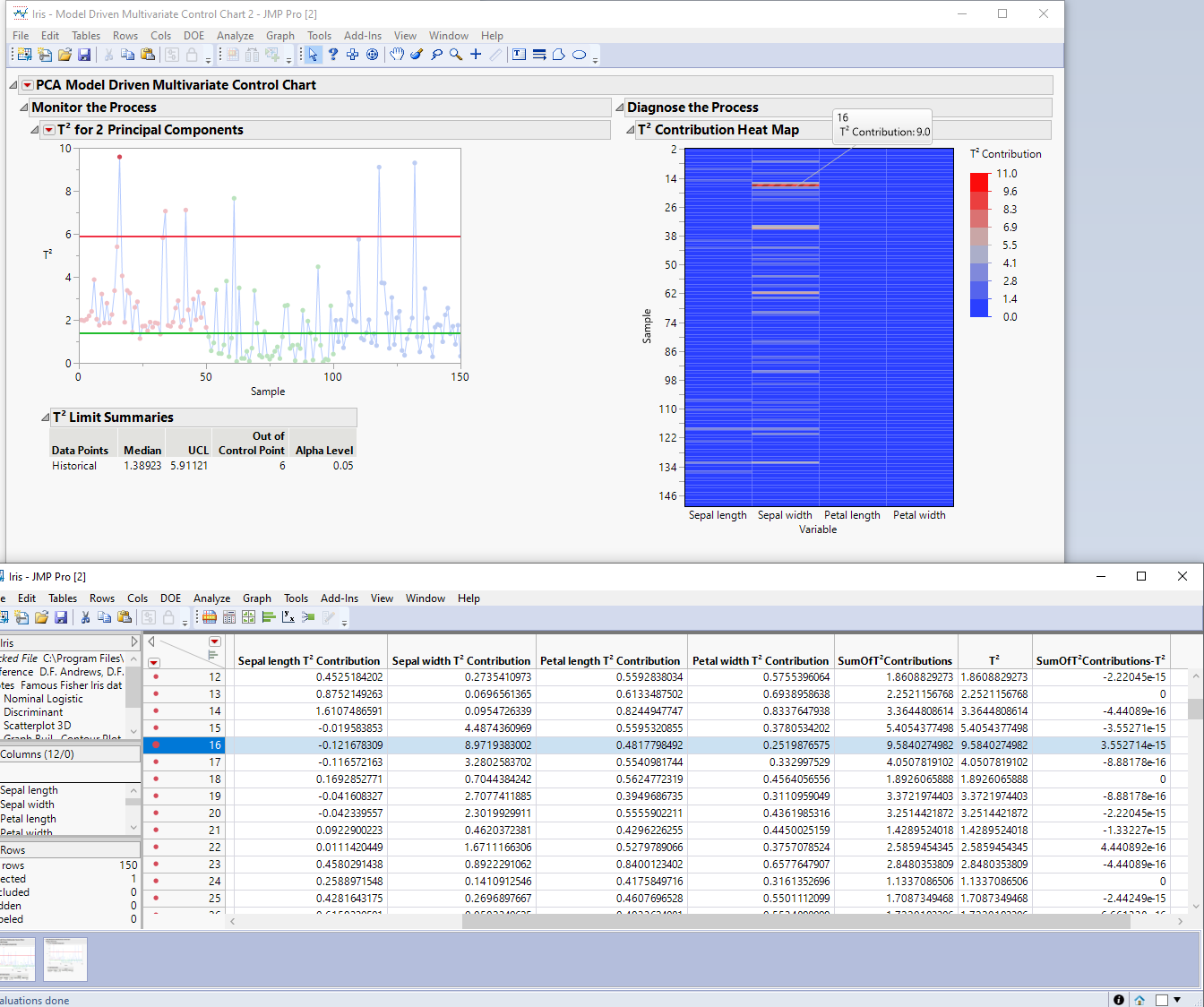 Solved: Hotelling's T2 contributions formula - JMP User Community