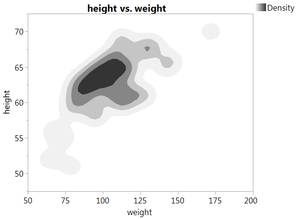 Bivariate Histogram - JMP User Community