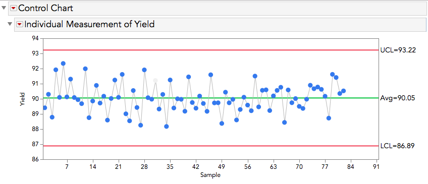 Solved: How do I add labels to control limits and mean lines on a control chart? - JMP User ...
