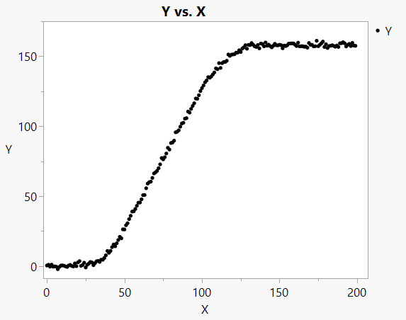 Fitting Piecewise Functions With Jmps Nonlinear Platform 