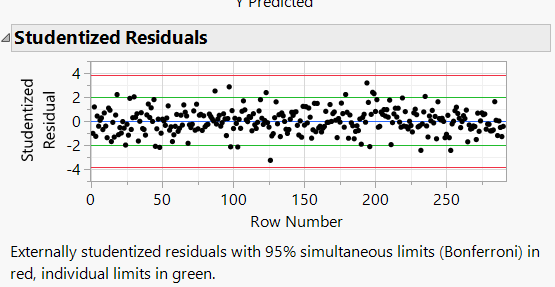 Monitoring And Diagnosing Large Scale Complex Processes Jmp User Community 