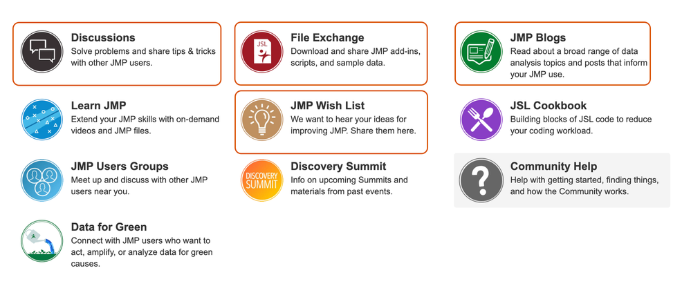 Community Sections: An Overview - JMP User Community
