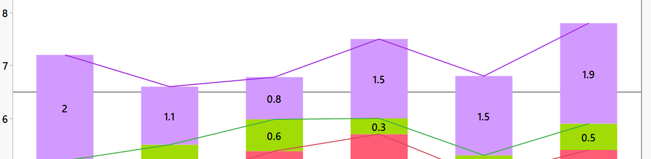 Solved: Adding a Horizontal Reference Line With Color and Thickness ...