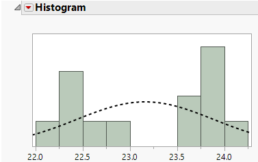 Scale histogram axis to distribution tails - JMP User Community