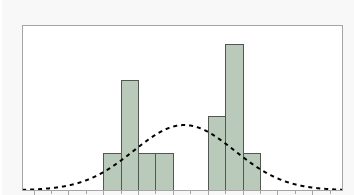 Scale histogram axis to distribution tails - JMP User Community