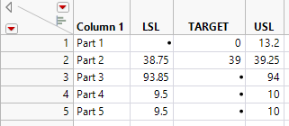 Solved: How to clean up my Spec Limit Table - JMP User Community