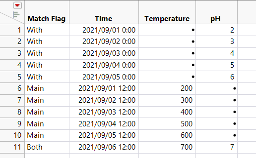 Solved: How do I join data from multiple data loggers by time axis (without using script ...