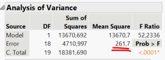 Solved: How JMP calculates confidence interval for a linear fit model ...
