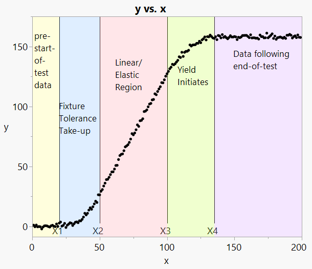 Fitting Piecewise Functions With Jmps Nonlinear Platform