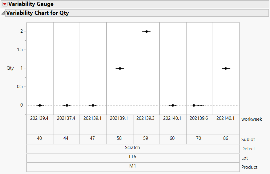 Variability Chart Cannot Add Line For Each Data Point In Each Group Jmp User Community