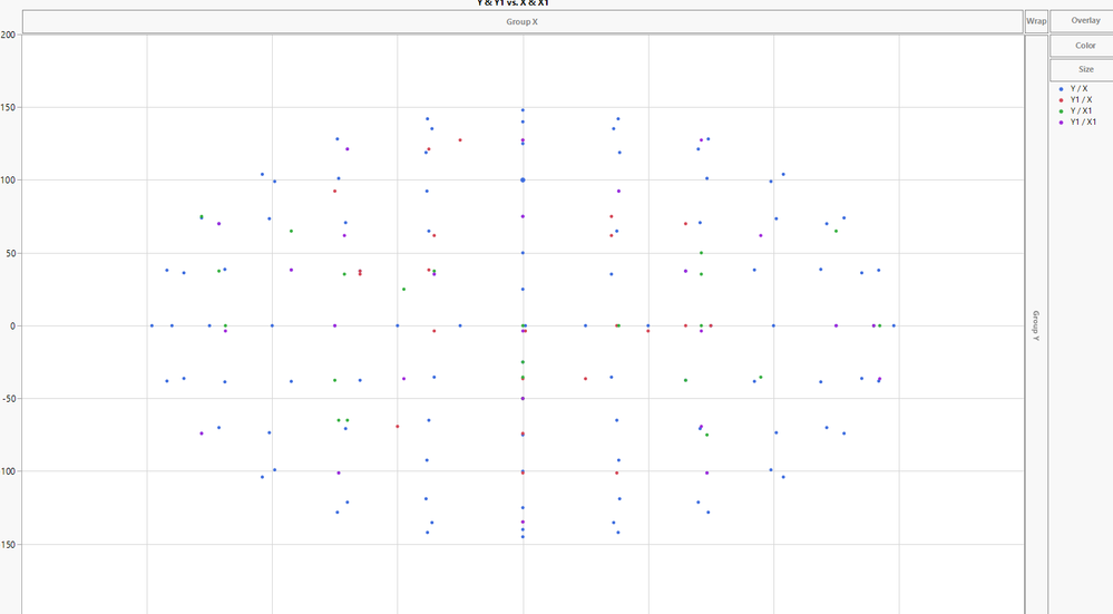 Solved: Plot 2 different X and Ys over each other. - JMP User Community