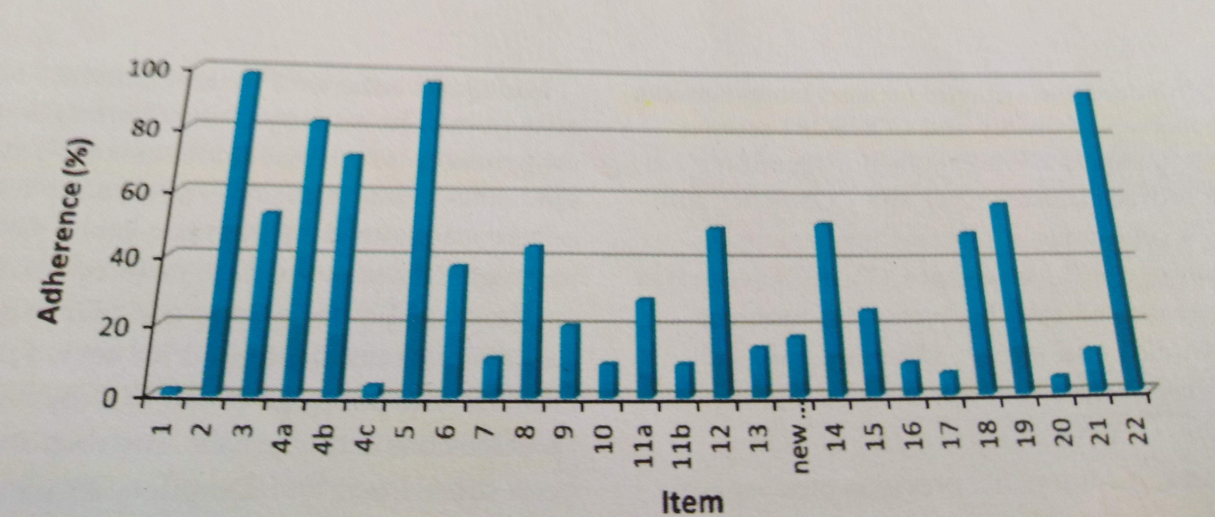 How Can I Calculate With Formula And Create Such A Bar Graph In Jmp Jmp User Community