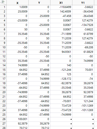 Solved: Plot 2 different X and Ys over each other. - JMP User Community