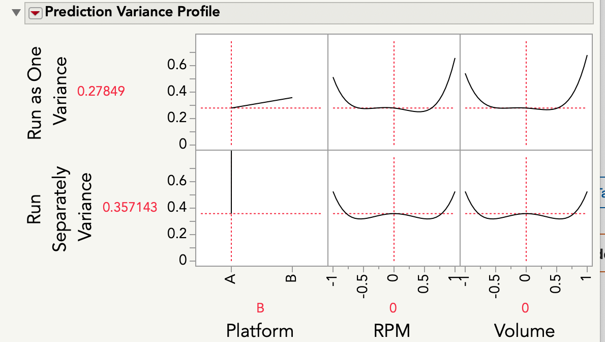 Solved How To Do Doe With Dependent Variables Jmp User Community