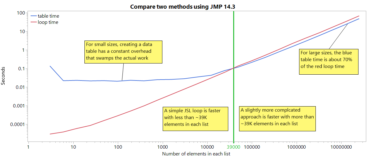 Solved: Concat multiple list items together - JMP User Community
