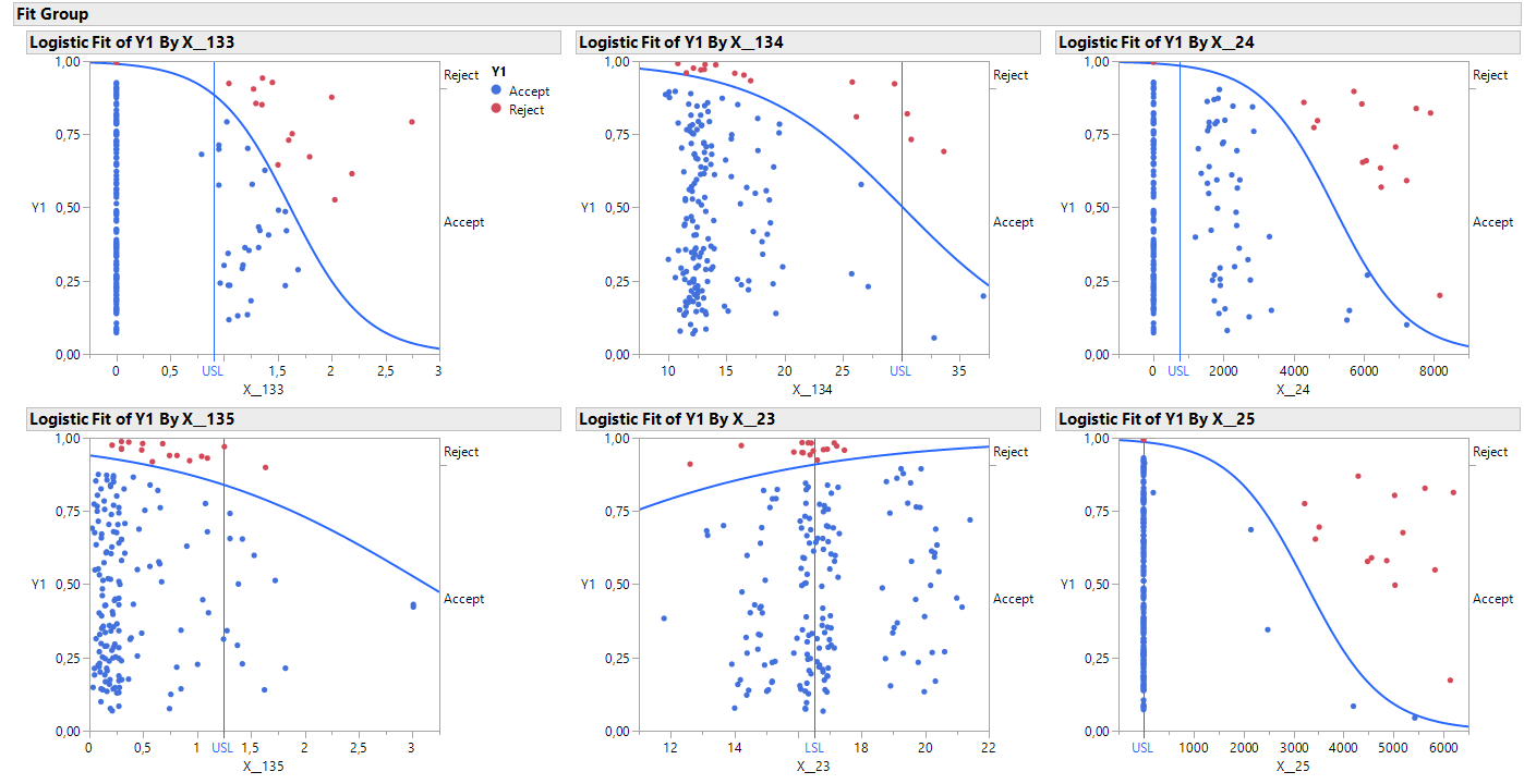 Solved: Finding limits of multiple vision inspections for one SOP ...