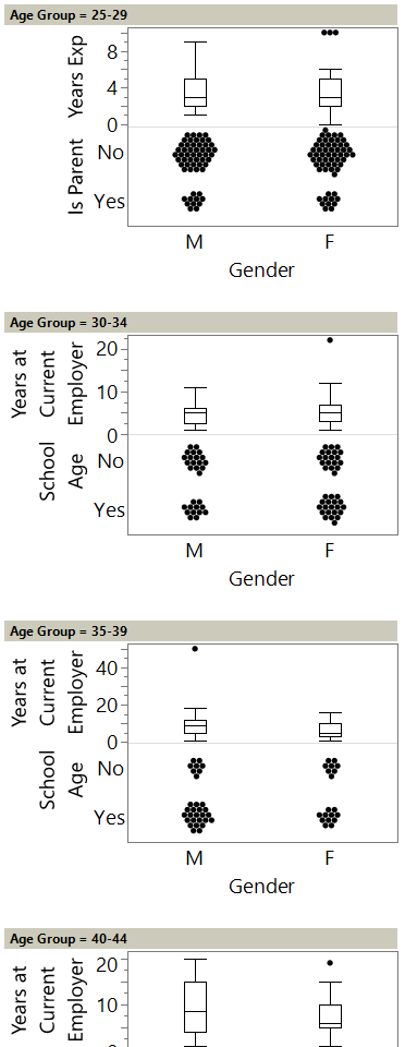 Project Multiple Different Axis Settings In Graph Builder To Different Pages Jmp User Community