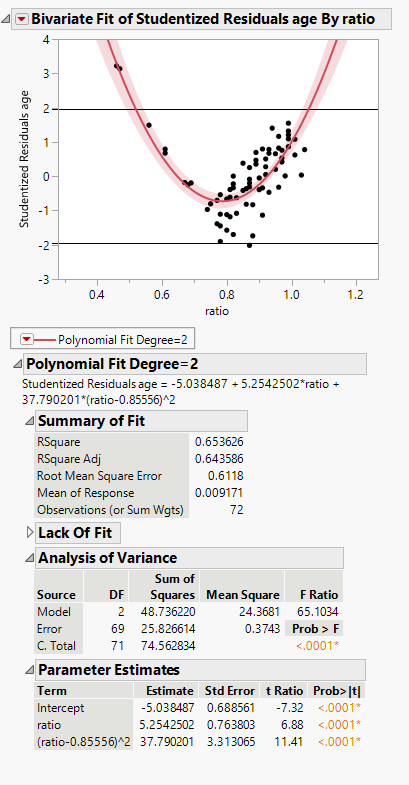 Extract factor range from bivariate graph - JMP User Community