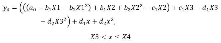 Piecewise Nonlinear Solutions: Part 2: Choosing functions that we want ...