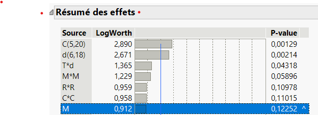 next to P-value - JMP User Community