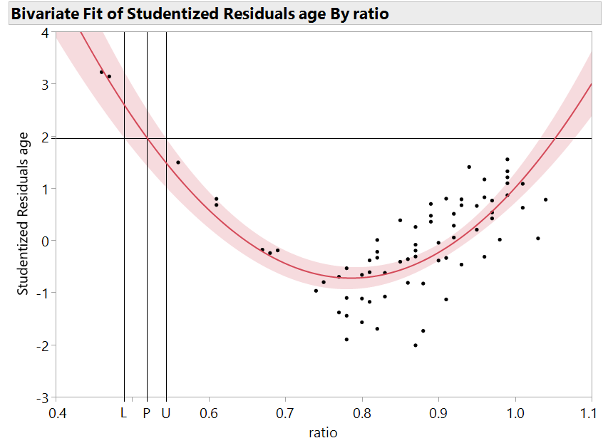 Extract factor range from bivariate graph - JMP User Community